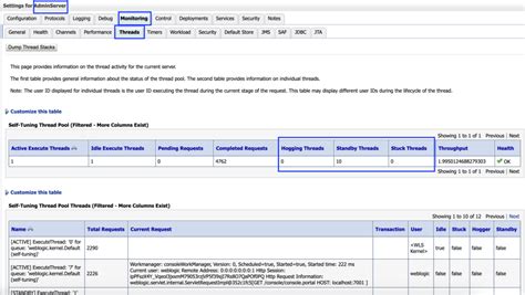 weblogic server threads in brief middleware devops
