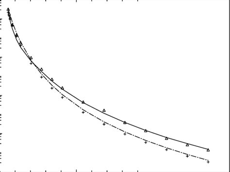Cross Sections In πa 2 0 For Positronium Formation In The Ps2p Download Scientific Diagram