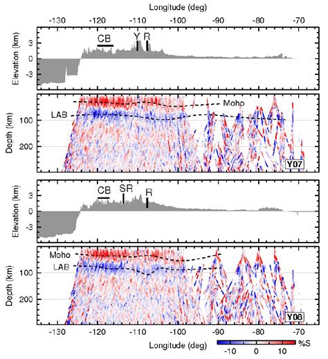 Migrated S Receiver Functions Along Profiles Y07 And Y08 As In Fig 3