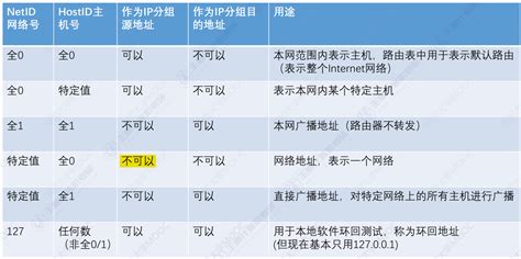 【408精华知识】你绝对没有看过这么详细的计算机网络大题思路总结！！！ 408计算机网络 csdn博客