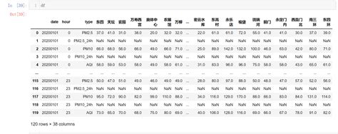 Python 数据清洗删除缺失值替换缺失值详情 python 脚本之家