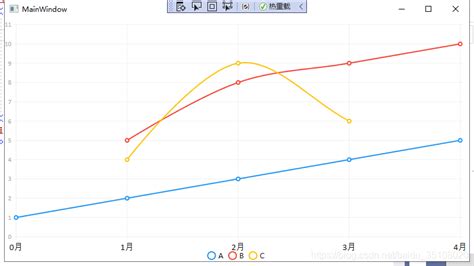wpf livecharts 折线图xy轴关联赋值，可显示不同时间段数据 livecharts wpf 不等距离折线 csdn博客