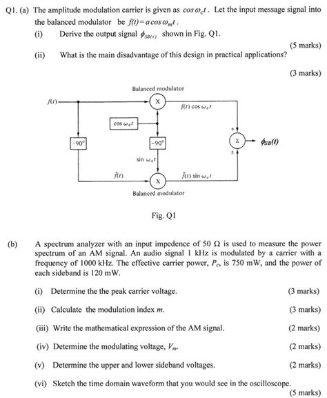 Solved The Amplitude Modulation Carrier Is Given As Cos Chegg