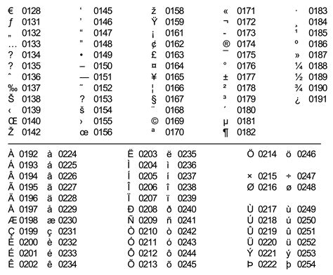 Music Note Ascii Symbols At Blake Sadlier Blog