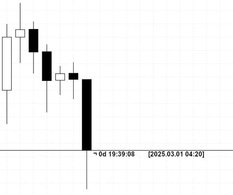 Free Download Of The Time To Close V101 Mt5 Indicator By Tauv