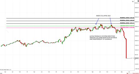 View Stunning Institutional Reversals On Sandp With Alpha Fibonacci
