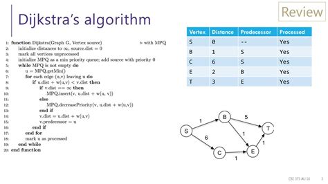 CSE 373: Data Structures and Algorithms - ppt download