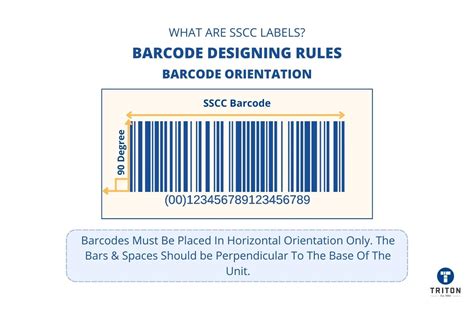 serial shipping container code sscc labels [complete guide]
