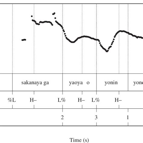 Pdf Locality In Syntax And Floating Numeral Quantifiers