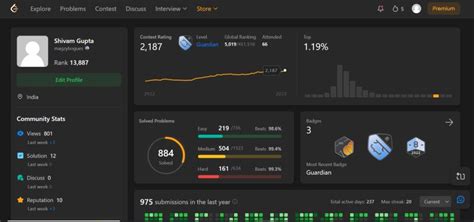 Shivam Gupta On Linkedin After 10 Months 36 Contests Upsolving 100s Of Problems And Waking