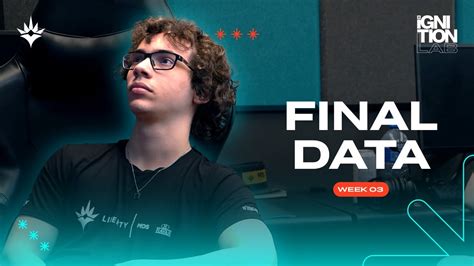 Ignition Lab Final Data Youtube