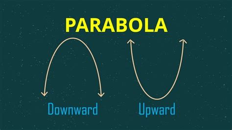 1 Quadratic Function Table Of Values Pptx
