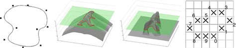 Segmentation With Shape Priors Explicit Versus Implicit
