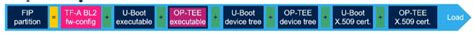 《stm32mpu安全启动》③tf a bl2启动u boot与op tee stm32团队 st意法半导体中文论坛