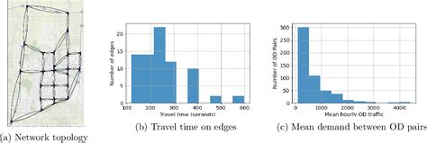 Figure From Differentially Private Stochastic Convex Optimization For Network Routing