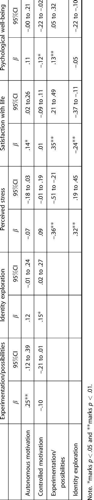 Path Estimates And Confidence Intervals For The Indirect Effects Model