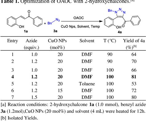 Table 1 From An Efficient One Pot Synthesis Of 123 Triazole Fused Chromenesquinolines Via
