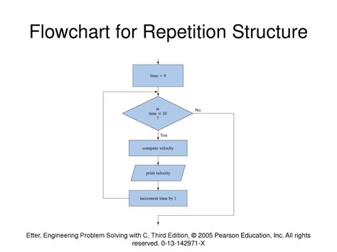 Conversion Specifiers For Output Statements Ppt Download