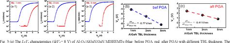 Figure 3 From Threshold Voltage Engineering In Al2o3algangan Mishemts With Thin Barrier Layer