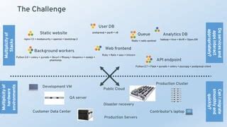 Introduction To Docker PDF Cloud Computing Internet
