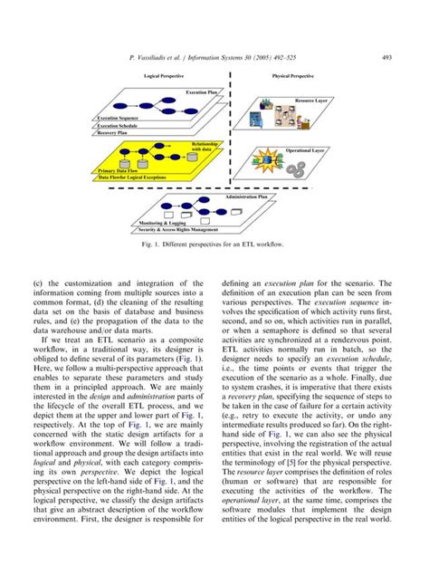 Etl Design Document Pdf