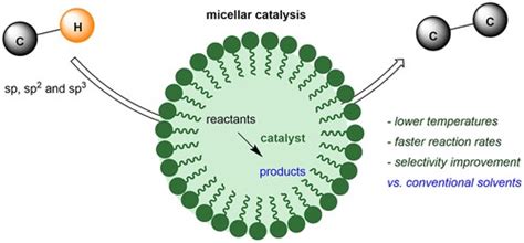 Micellar Catalysis As A Tool For Ch Bond Functionalization Toward Cc