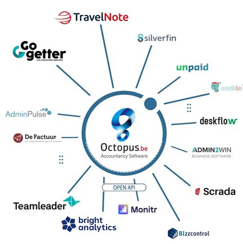 open api
