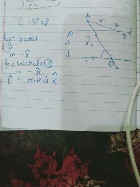 ilu 3 136 j figure given shows two identical particles 1 and 2 each