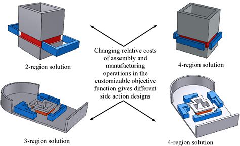 Figure 15 From Geometric Algorithms For Automated Design Of Side