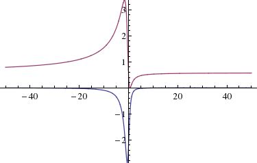 Calculus And Analysis How Can I Calculate The Perimeter Of An Equation Defined Curve