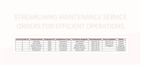 Streamlining Repair Orders For Efficient Maintenance Excel Template And Google Sheets File For ...