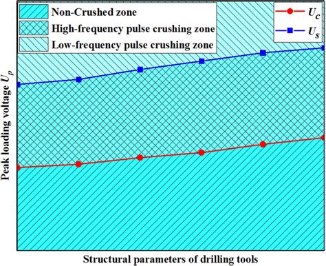A Schematic Diagram Of “voltage Partitioned Map” Download Scientific