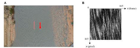 Figure 1 From Two Dimensional Space Time Image Velocimetry For Surface