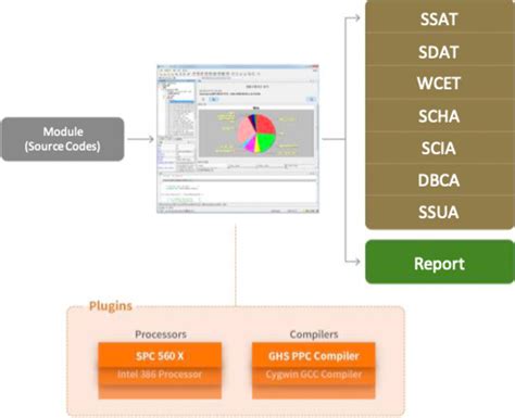 Seonens 시스템소프트웨어 전문 기업