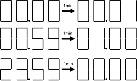 Fpga简易开发教程：数码管相关（二） Verimake