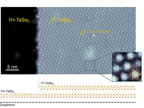 Ground State Coherence In A Two Dimensional Kondo Lattice Mapping Ignorance