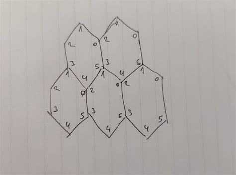 uniform vertex indices across model problem grasshopper mcneel forum