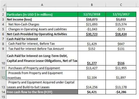 Fcff Formula Examples Of Fcff With Excel Template