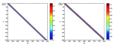 a Existence sketch of the first four sheets of solutions in κ Download Scientific