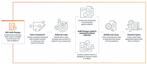 dive deep on our aws landing zone architecture decisions made lessons learnt — part 2 by