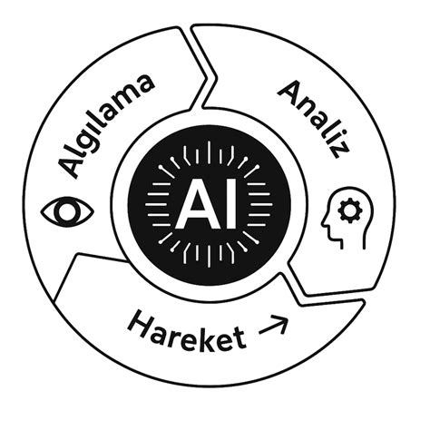 Yapay Zeka Ajanları Nedir Geleceği Şekillendiren Akıllı Sistemler