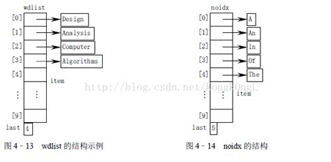 串操作应用举例（文本编辑）利用串的基本操作实现文本编辑器 Csdn博客