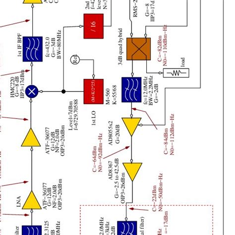 Block Diagram Of Transponder Downconverter Download Scientific Diagram
