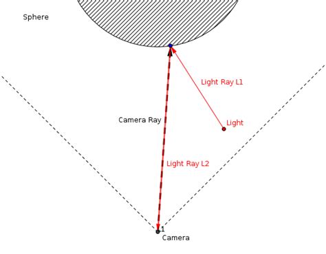 ray tracing part 1 graphics and gpu programming tutorials
