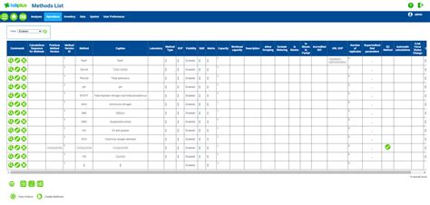 Test Methods Labplus Lims