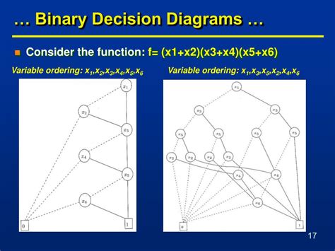 Ppt Coe 561 Digital System Design And Synthesis Logic Synthesis