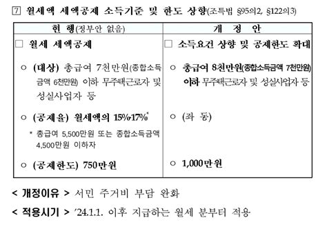 개정세법 살펴보기 2024년 부동산 자산관리 및 절세전략은 이렇게 해보자