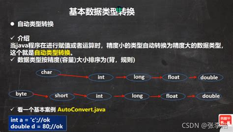 java数据类型的一些小细节（基本类型怎么转字符串，字符串怎么转基本类型） java基本类型怎么转字符串 csdn博客