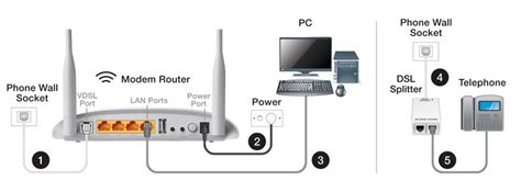 Support Adsl With Home Phone Modem Wiring