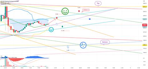 BTCUSD Bybit Chart Analysis November For BYBIT BTCUSD P By BitCoinGuide TradingView India